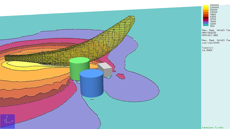 Detailed Fire Modeling of Jet and Pool Fires