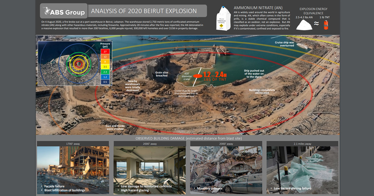 Beirut Explosion Podcast and Infographic: Understanding Catastrophic Risk