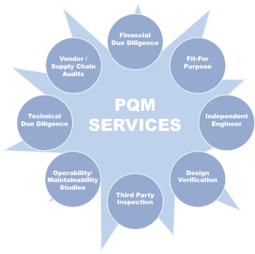 Project Quality Management (PQM) | ABS Group